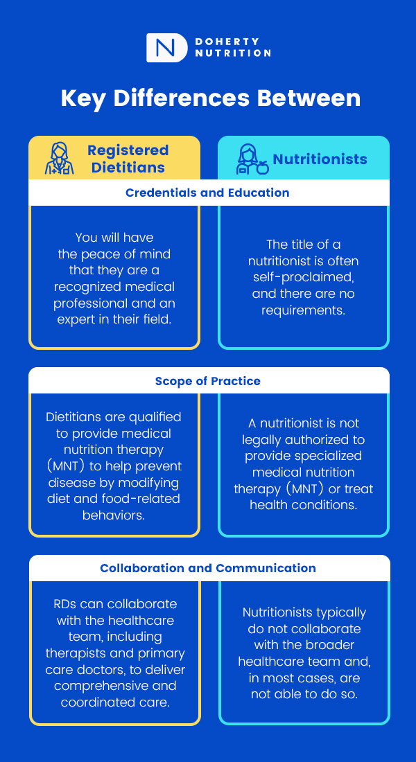 Registered Dietitians vs Nutritionists: Key Differences