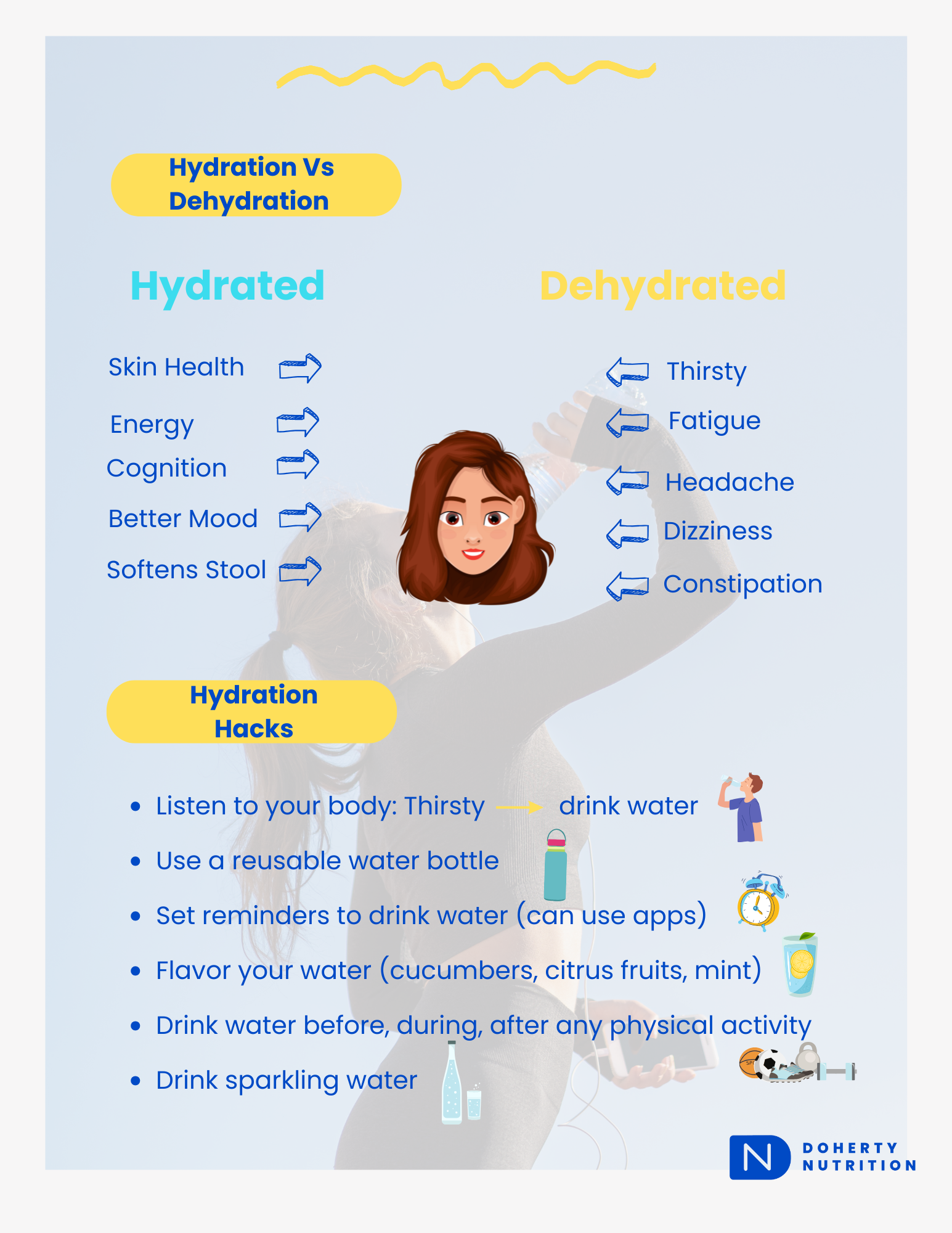 For Clients - Doherty Nutrition