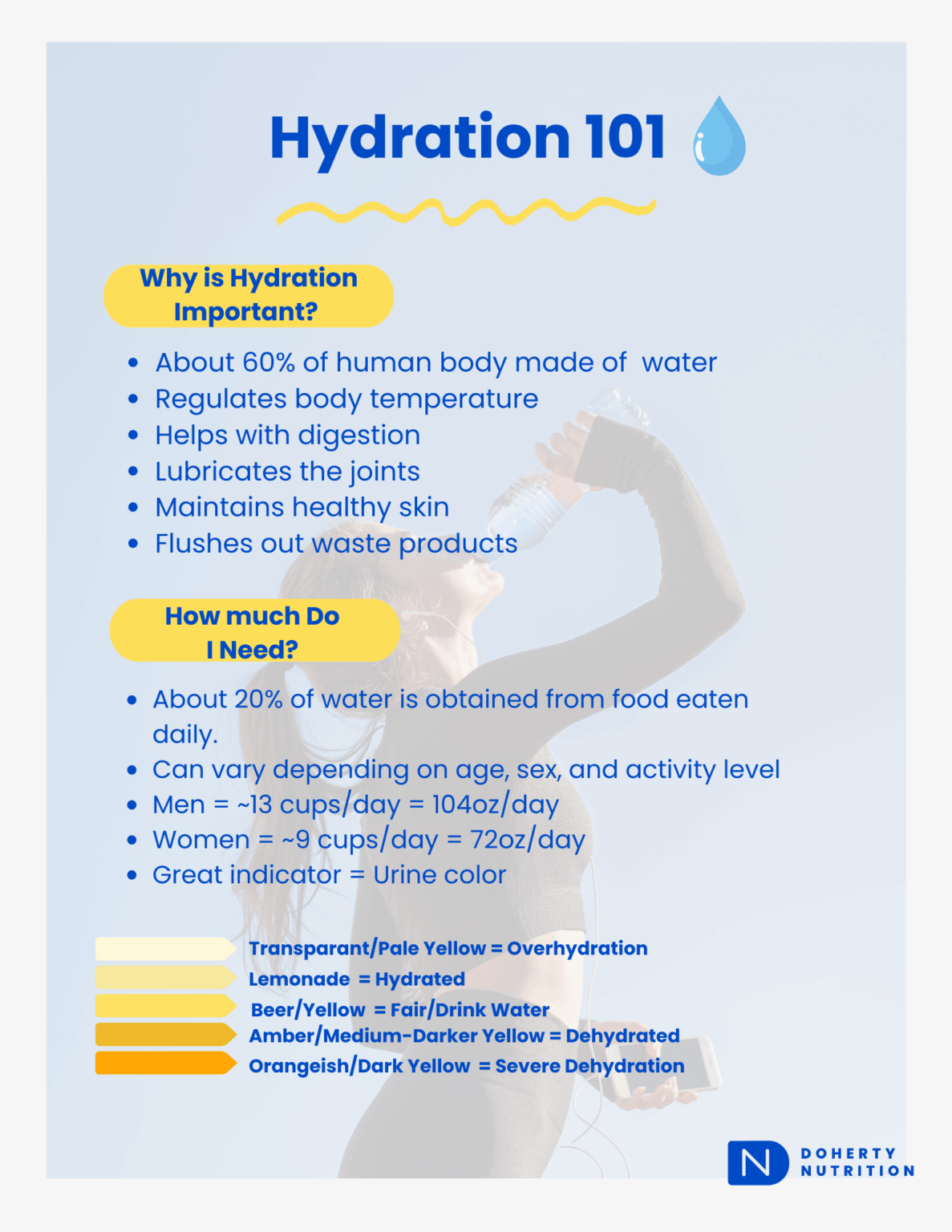 Alyssa Moore - Doherty Nutrition