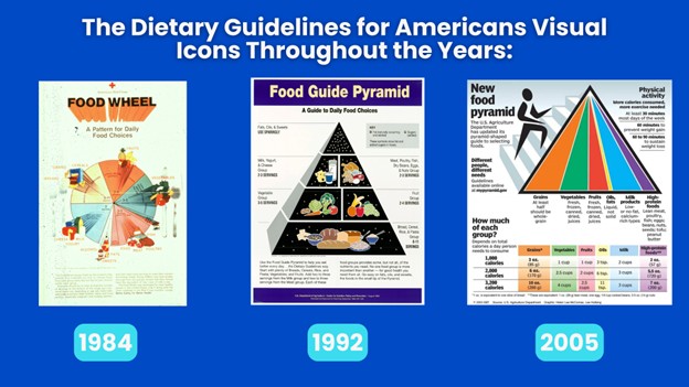 Dietitians’ Take on the New Dietary Guidelines for Americans - Doherty ...