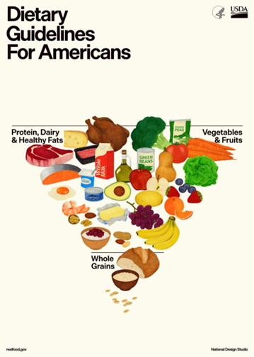 Dietitians’ Take on the New Dietary Guidelines for Americans - Doherty ...